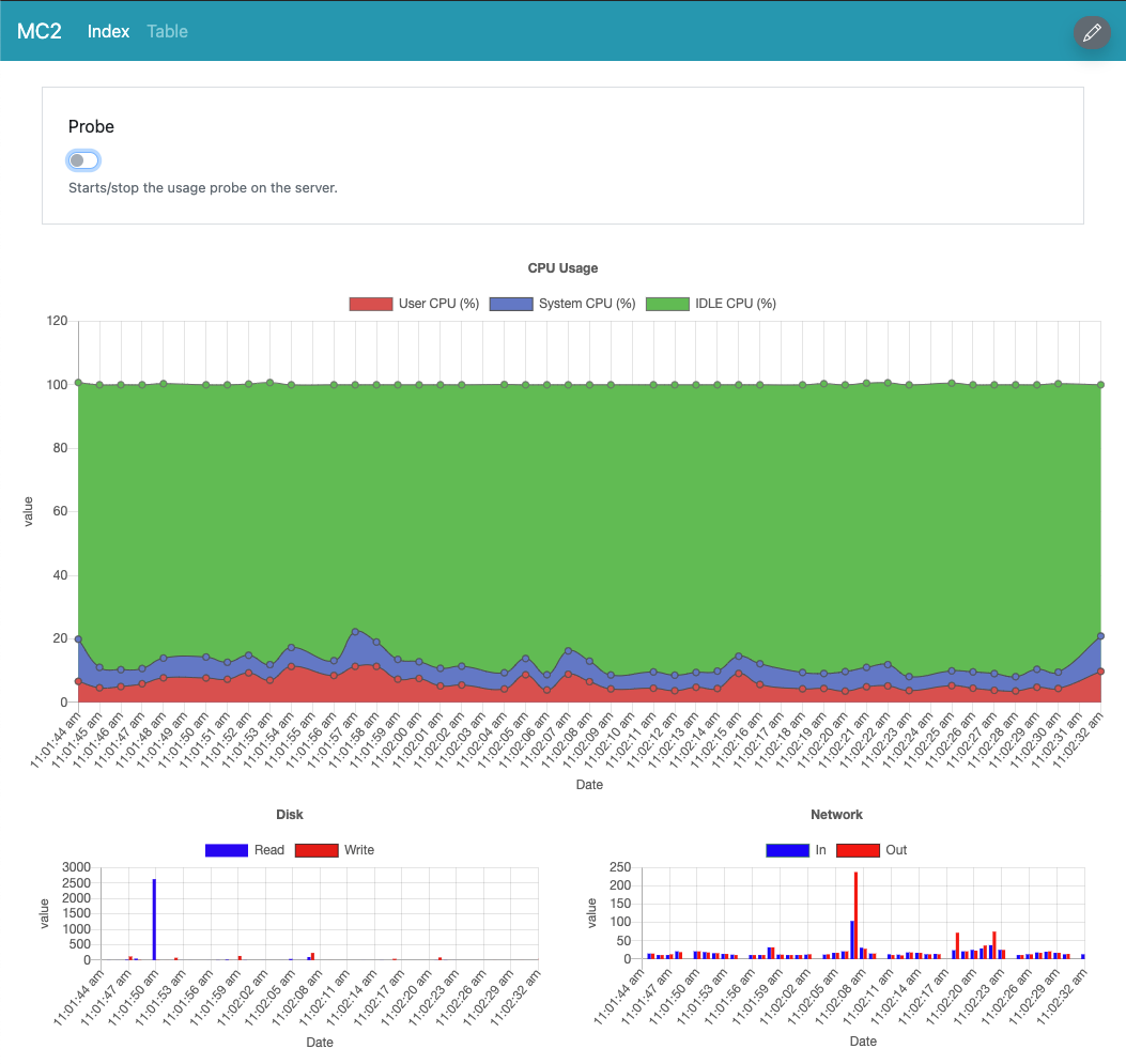 MC2: a tool to remotely monitor computer resources – Cinchéo